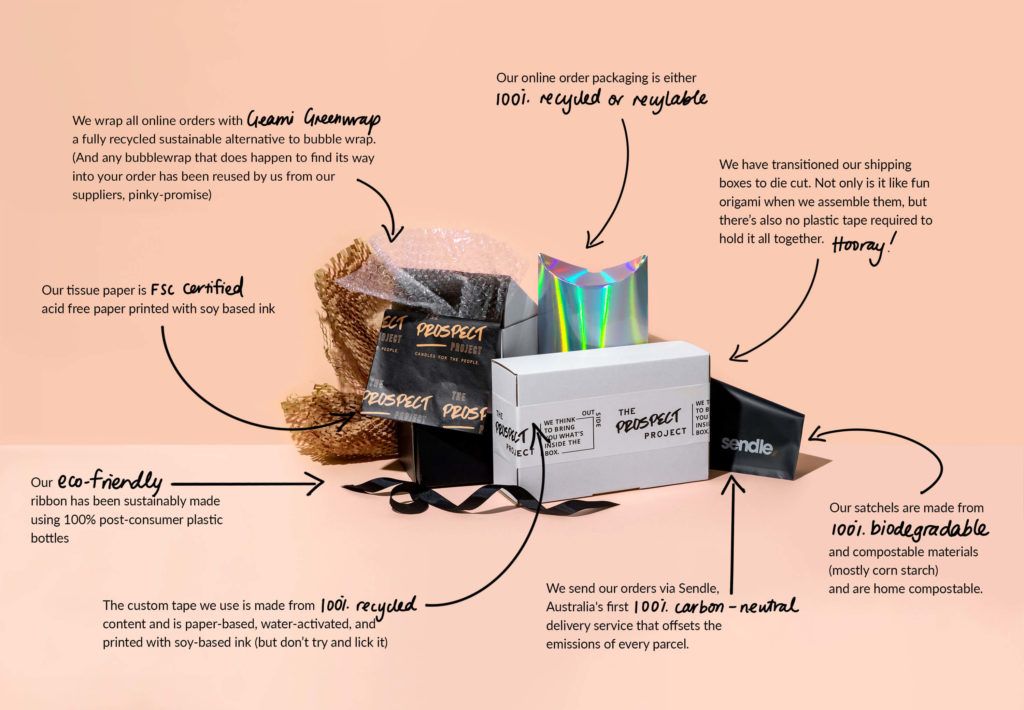 The Prospect Project Difference - The Prospect Project